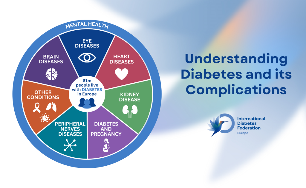Understanding diabetes and its complications - IDF Europe Site Understanding diabetes and its complications - IDF Europe Site